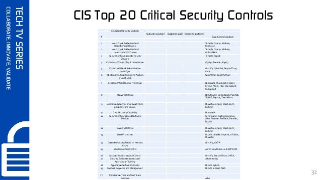 SynerComm's Tech TV series CIS Top 20 Critical Security Controls #1