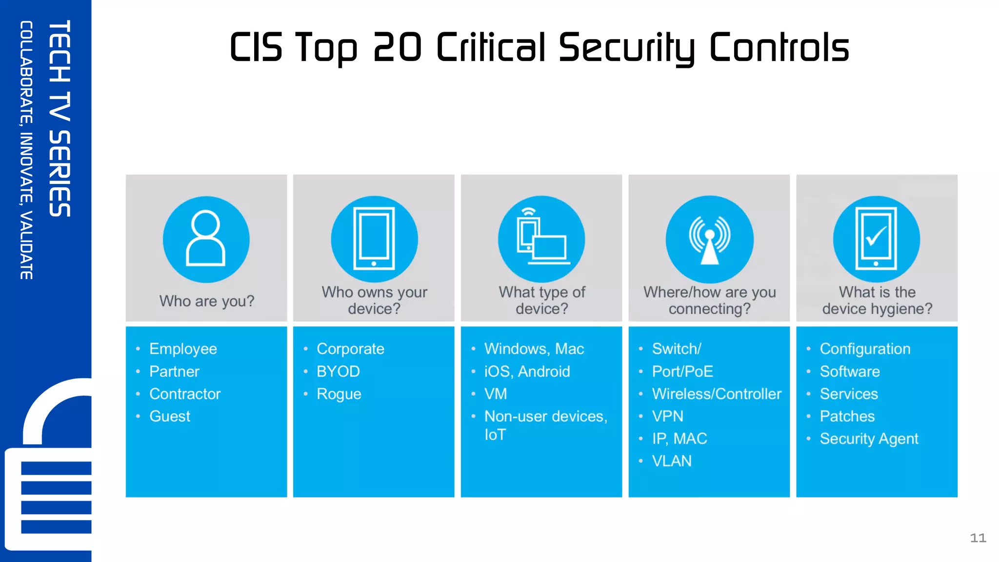 SynerComm's Tech TV series CIS Top 20 Critical Security Controls #3 | PPT