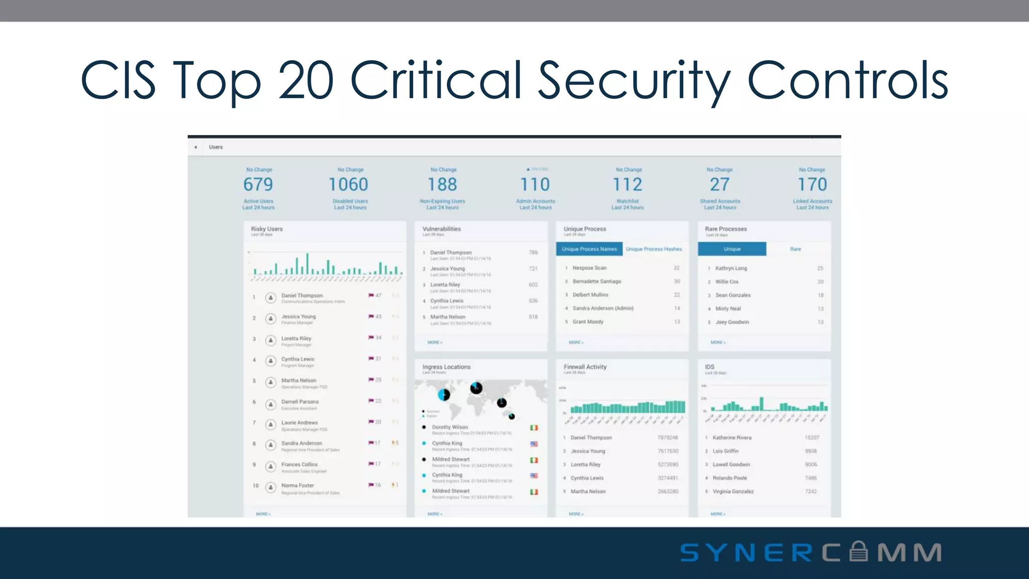 SynerComm's Tech TV series CIS Top 20 Critical Security Controls #4 | PDF