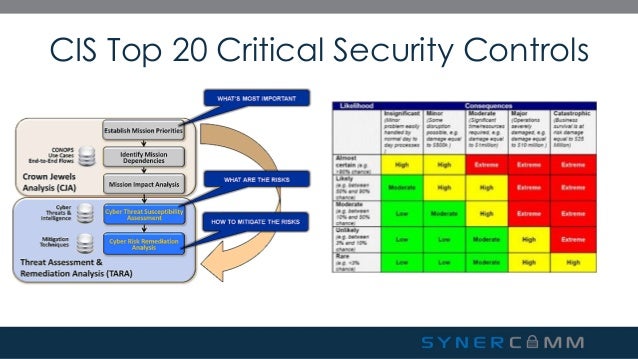 Synercomms Tech Tv Series Cis Top 20 Critical Security Controls 4