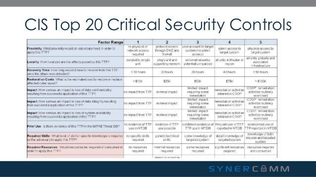 SynerComm's Tech TV series CIS Top 20 Critical Security Controls #4
