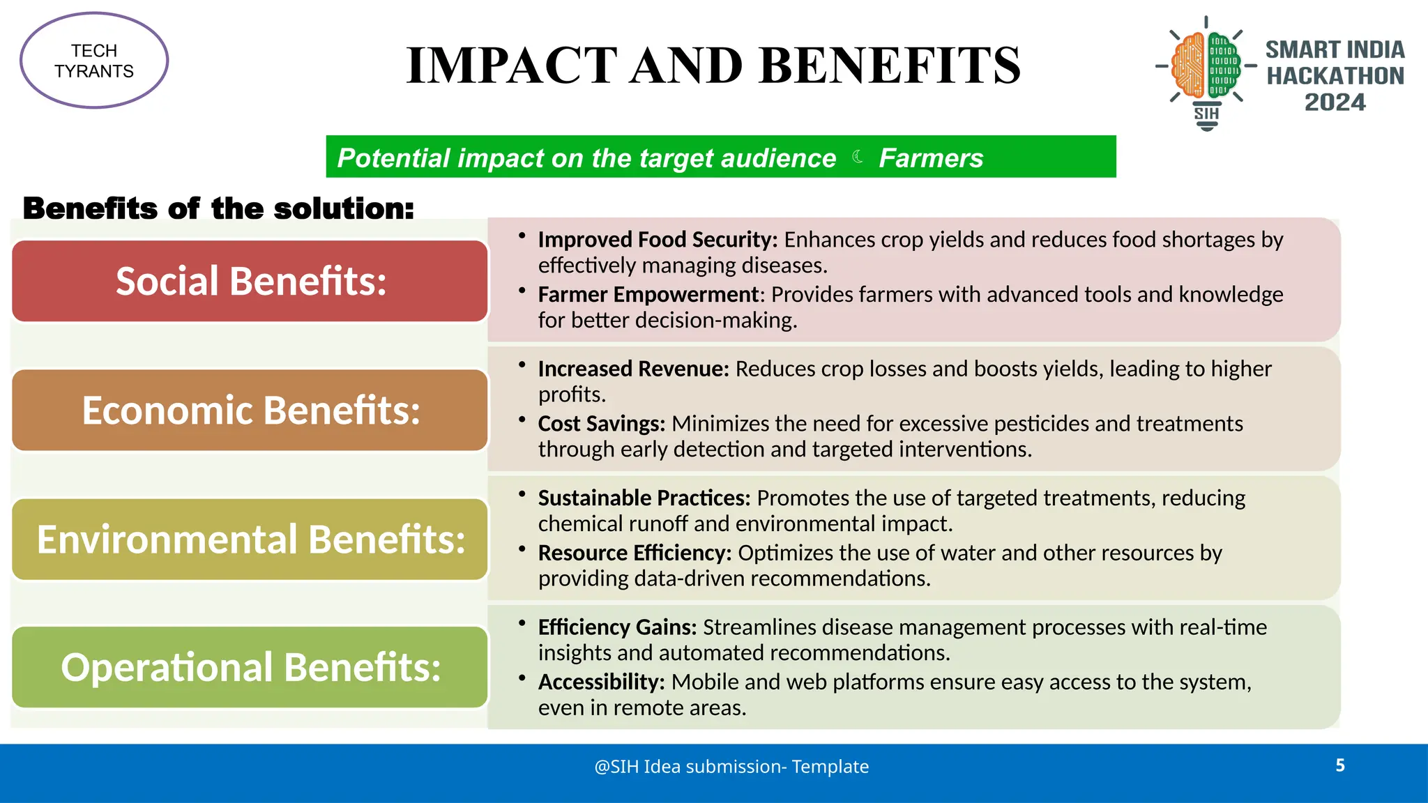tech tyrants (1) AI-DRIVEN CROP DISEASE PREDICTION | PPTX
