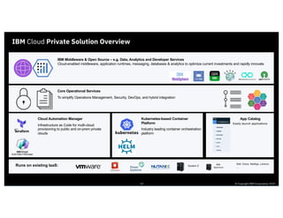 IBM Cloud Private and IBM Power Systems: Overview and Real-World ...