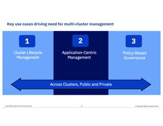IBM Cloud Private and IBM Power Systems: Overview and Real-World ...