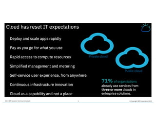 IBM Cloud Private and IBM Power Systems: Overview and Real-World ...