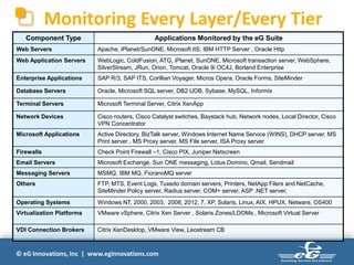 Managing and Monitoring Virtual/Cloud/Physical Infrastructures | PPT