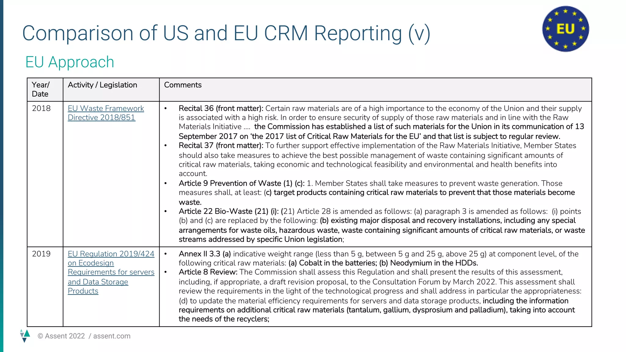 techUK Critical Raw Materials | PDF