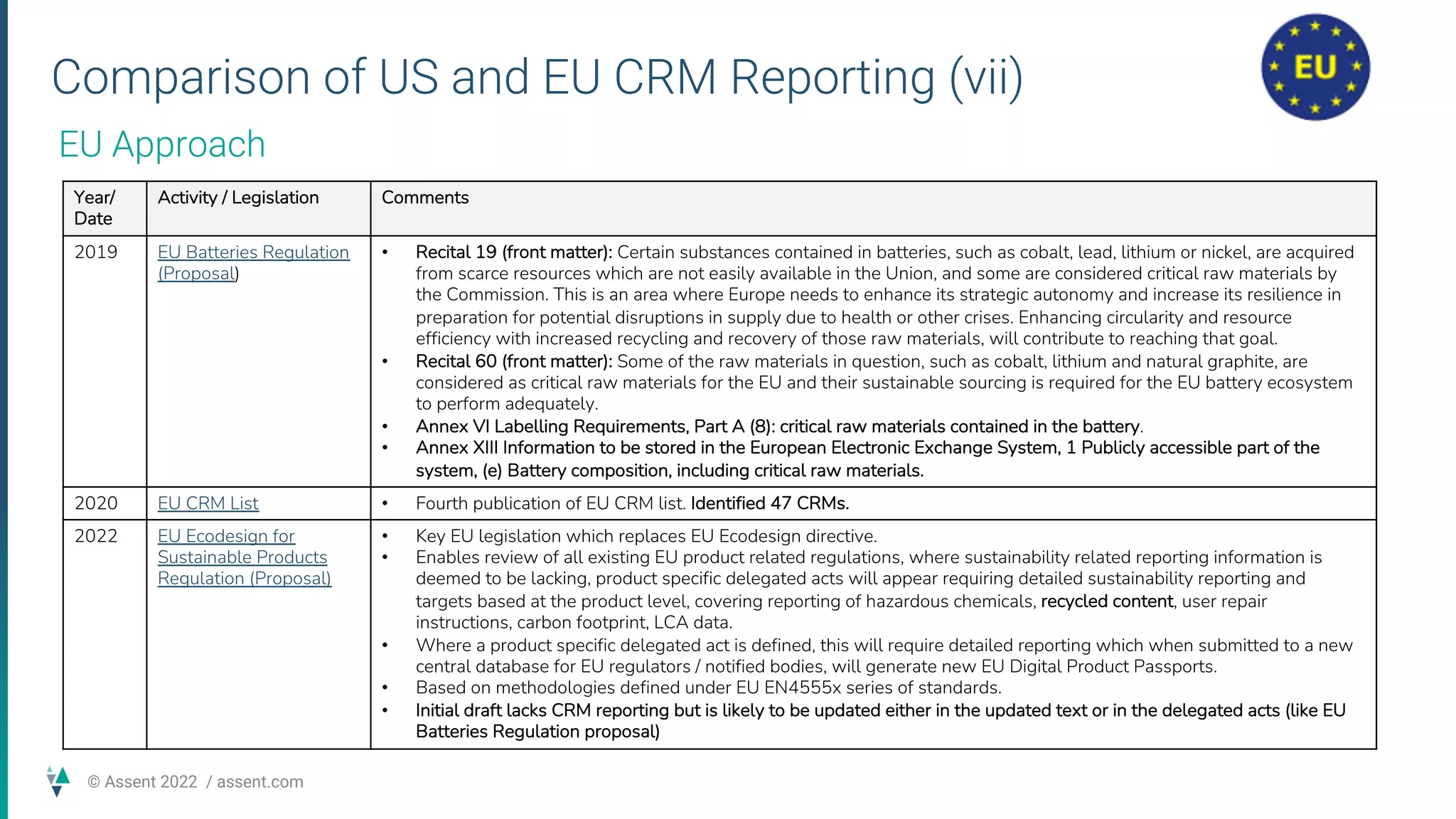 techUK Critical Raw Materials | PDF