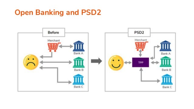 Open APIs - Open Banking - Digital Transformation
