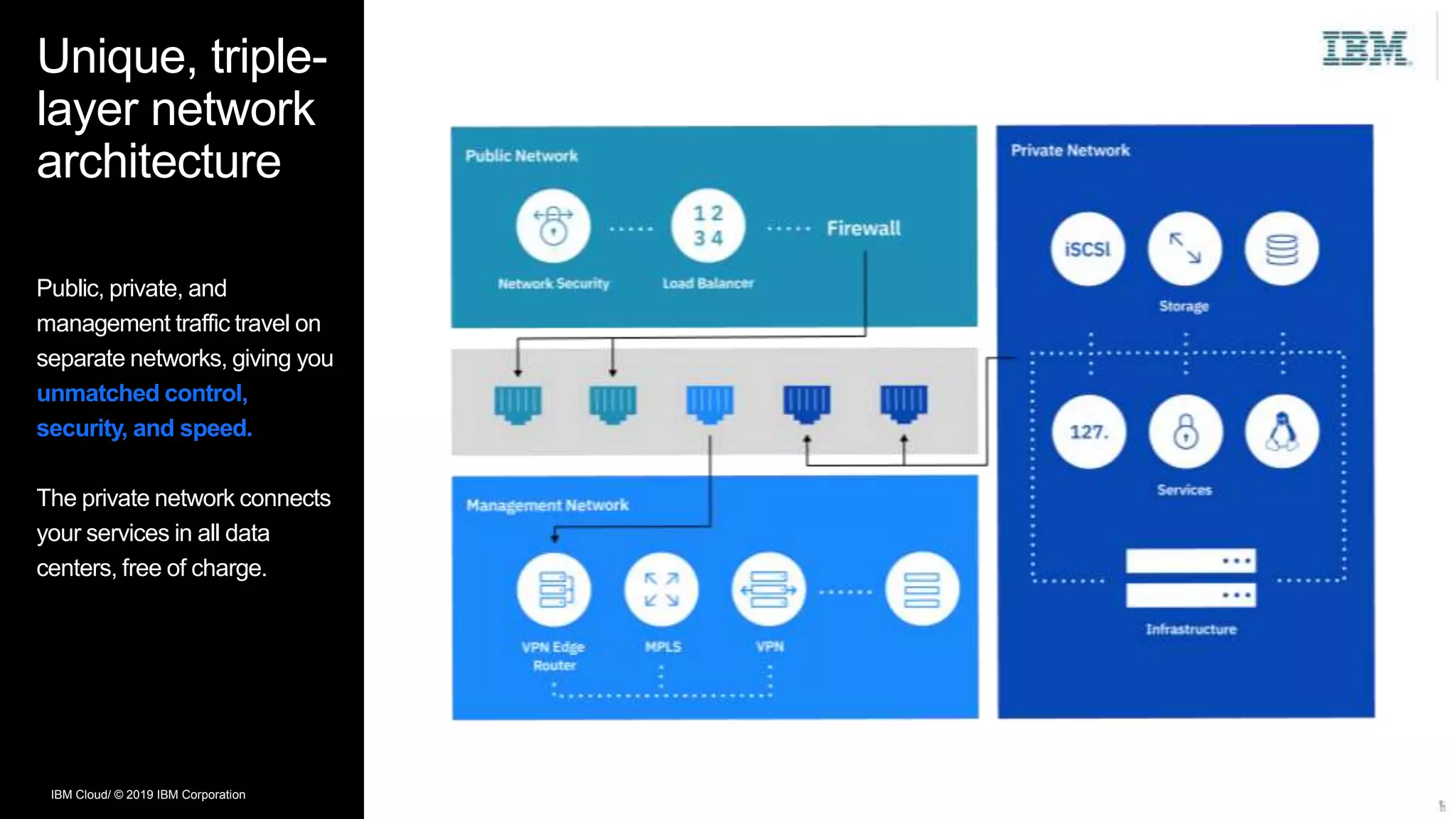 IBM Cloud Infrastructure as a Service (IaaS)- Feb 2019 by Gianfranco ...