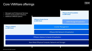 IBM Cloud Infrastructure as a Service (IaaS)- Feb 2019 by Gianfranco ...