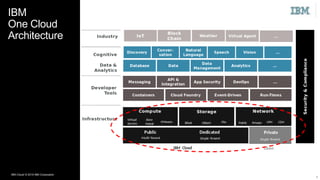 IBM Cloud Infrastructure as a Service (IaaS)- Feb 2019 by Gianfranco ...