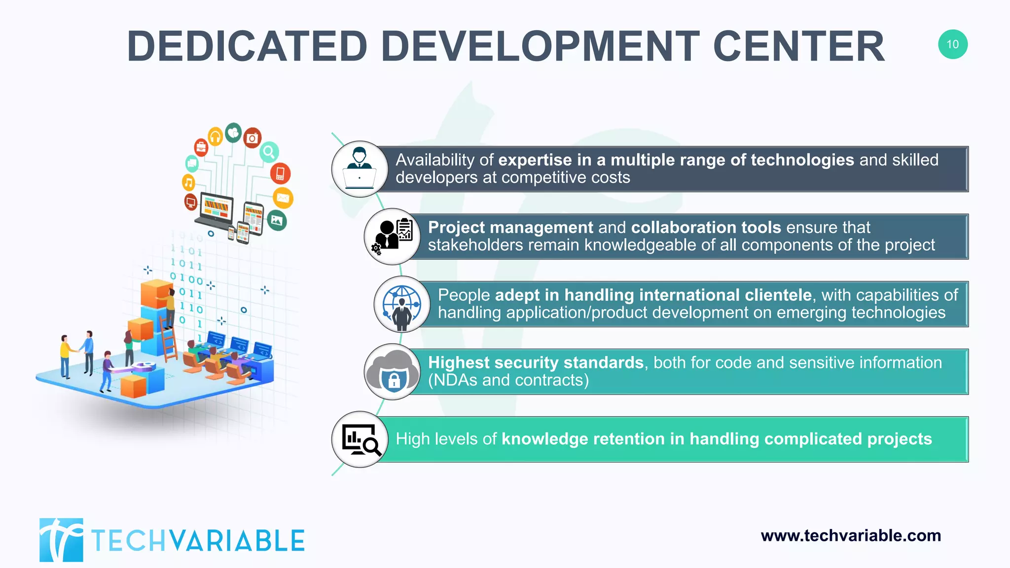 TechVariable corporate profile | PPT