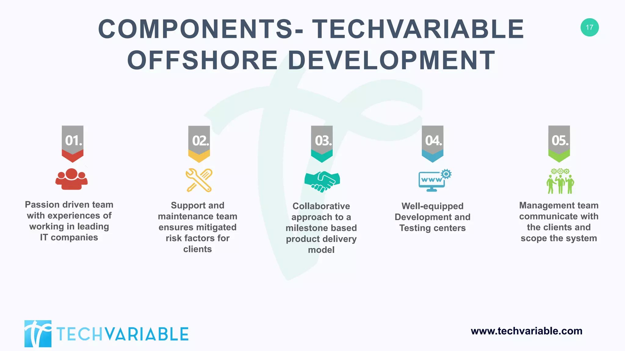 TechVariable corporate profile | PPT