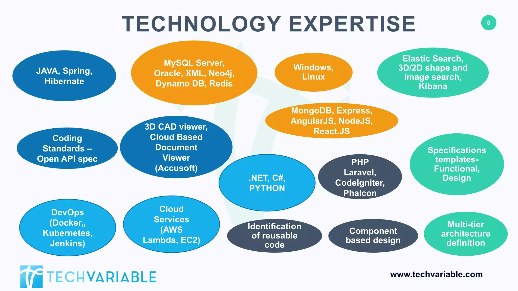 TechVariable corporate profile | PPT