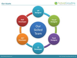 Techved consulting - UX & UI | PPTX