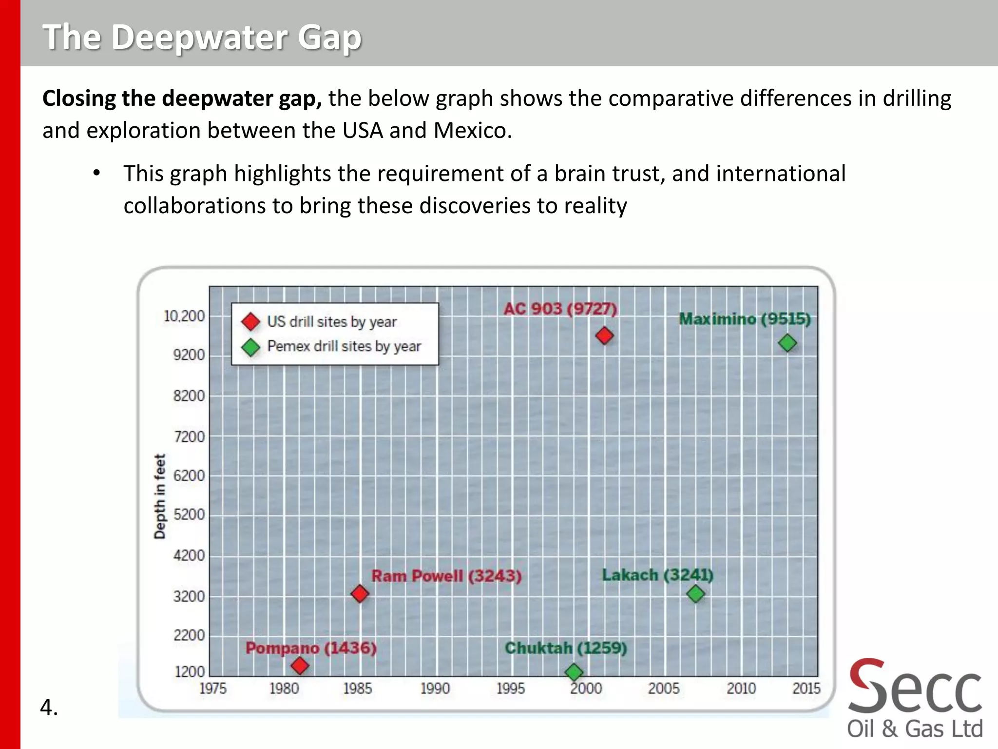 Tech Venture Looks to Prevent Subsea Production Issues in Mexico's ...