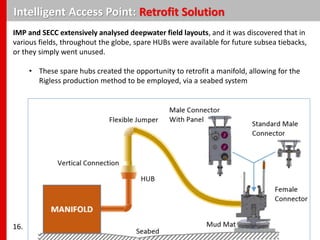 Tech Venture Looks to Prevent Subsea Production Issues in Mexico's ...