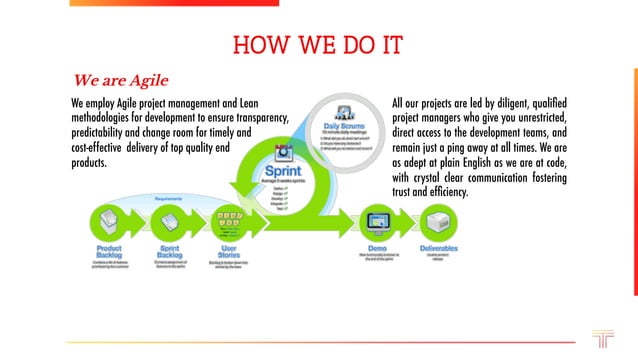 Techverx Profile | PPT