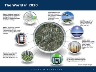 Techvision brief | PPTX