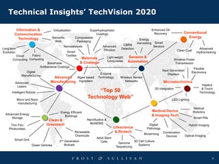 Techvision brief | PPTX