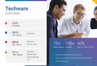 Techware solution corporate presentation | PPT