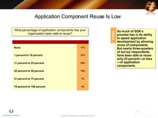 Techweb State Of Soa Research | PPT