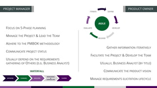 The Agile Product Owner: Beyond the Books and Classrooms | PDF