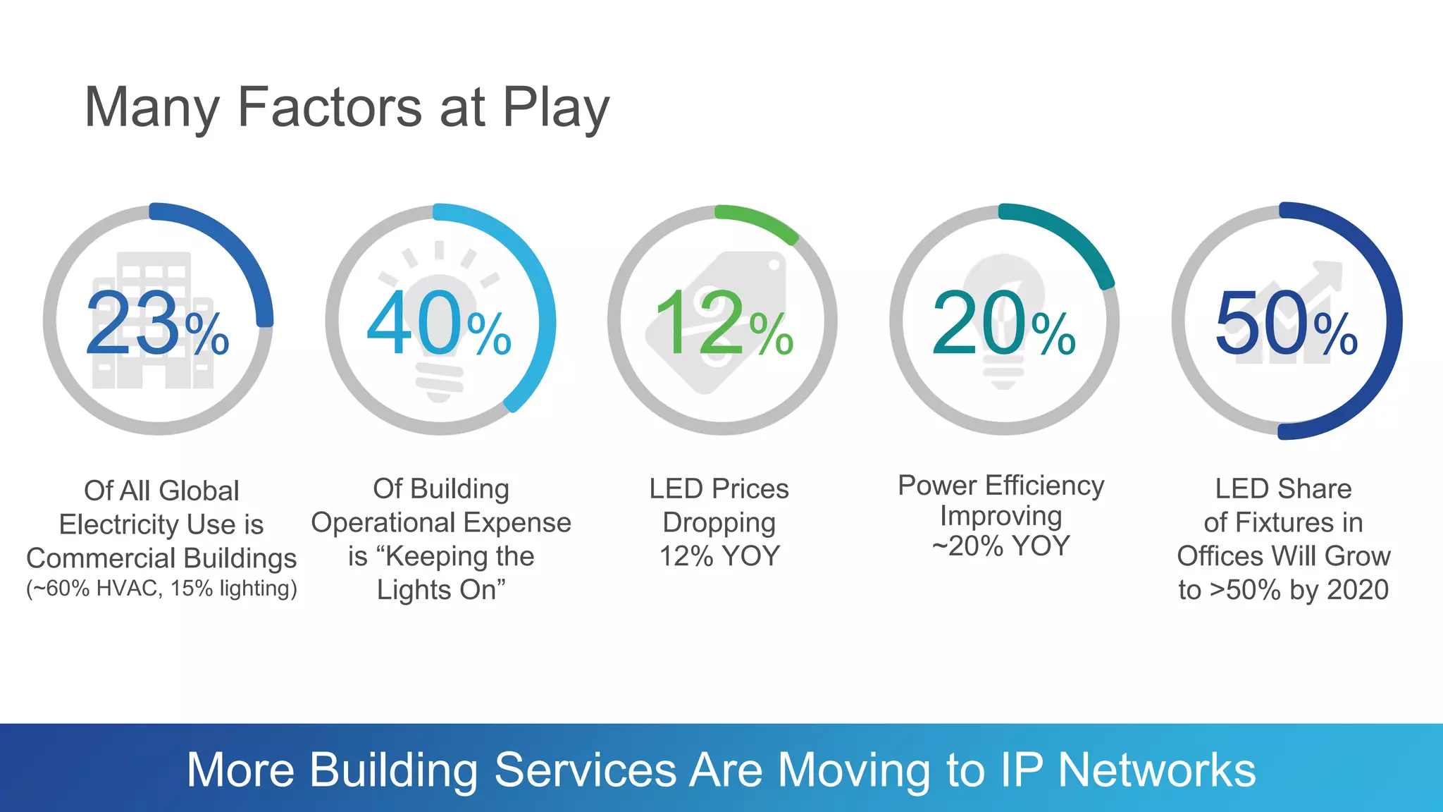 TechWiseTV Workshop: Cisco Digital Ceiling | PPT