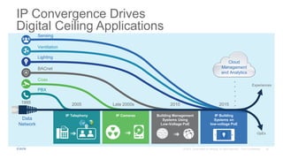 TechWiseTV Workshop: Cisco Digital Ceiling | PPT