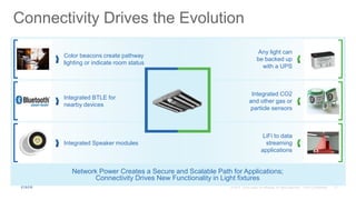 TechWiseTV Workshop: Cisco Digital Ceiling | PPT