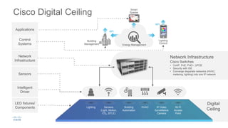 TechWiseTV Workshop: Cisco Digital Ceiling | PPT