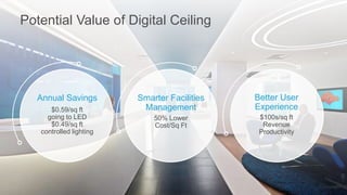 TechWiseTV Workshop: Cisco Digital Ceiling | PPT