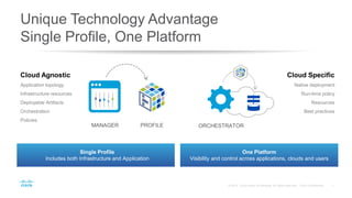 TechWiseTV Workshop: Cisco CloudCenter (CliQr) | PPTX