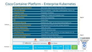 The Enhanced Cisco Container Platform | PPT