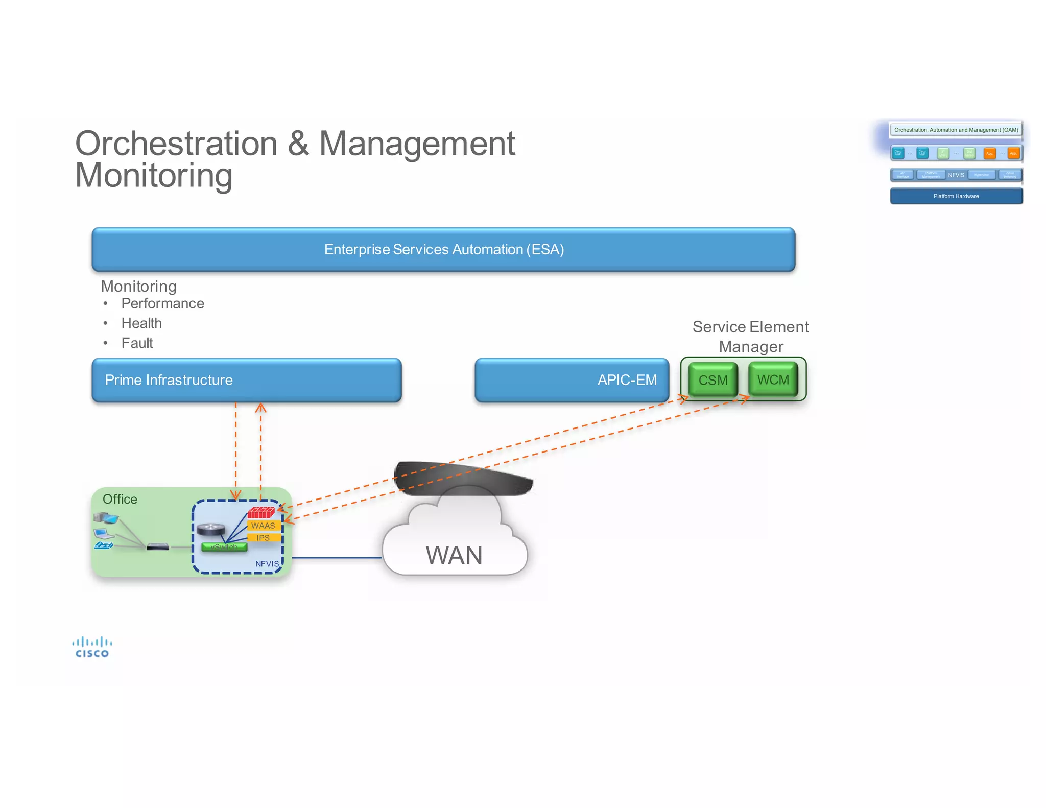 TechWiseTV Workshop: Enterprise NFV | PDF