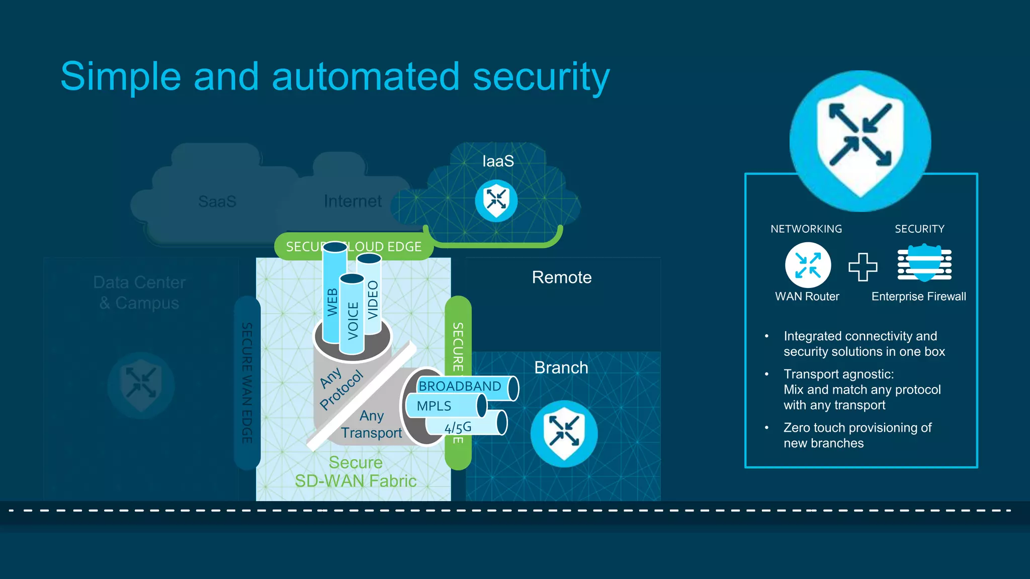 TechWiseTV Workshop: SD-WAN Security | PPT