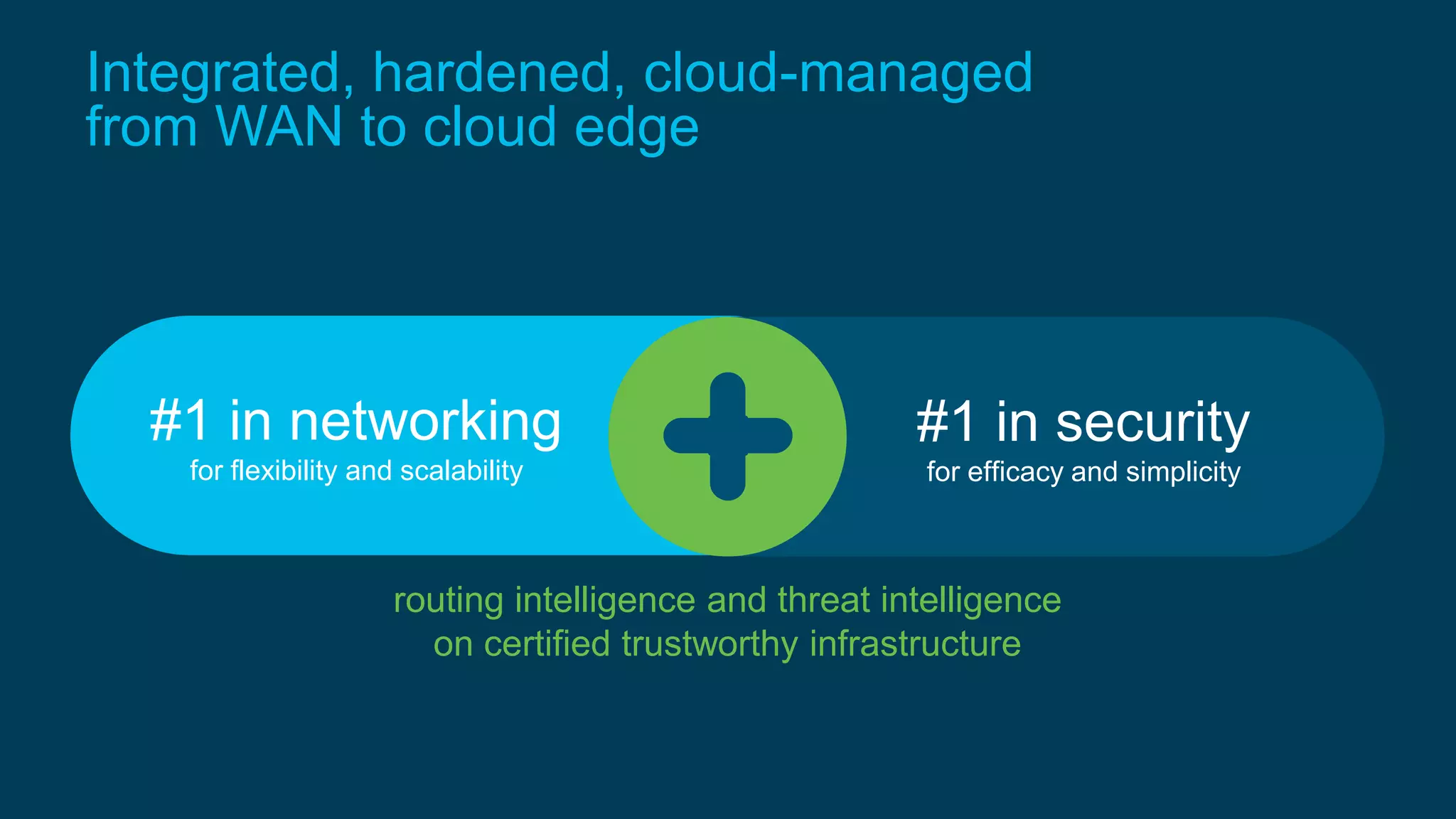 TechWiseTV Workshop: SD-WAN Security | PPT