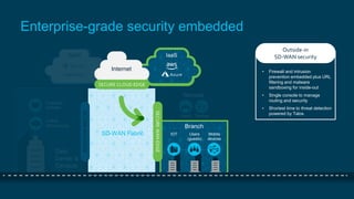 TechWiseTV Workshop: SD-WAN Security | PPT