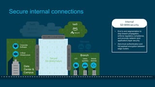 TechWiseTV Workshop: SD-WAN Security | PPT