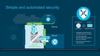 TechWiseTV Workshop: SD-WAN Security | PPT