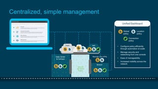 TechWiseTV Workshop: SD-WAN Security | PPT