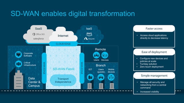 TechWiseTV Workshop: SD-WAN Security | PPT