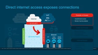 TechWiseTV Workshop: SD-WAN Security | PPT