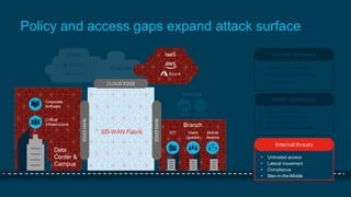 TechWiseTV Workshop: SD-WAN Security | PPT