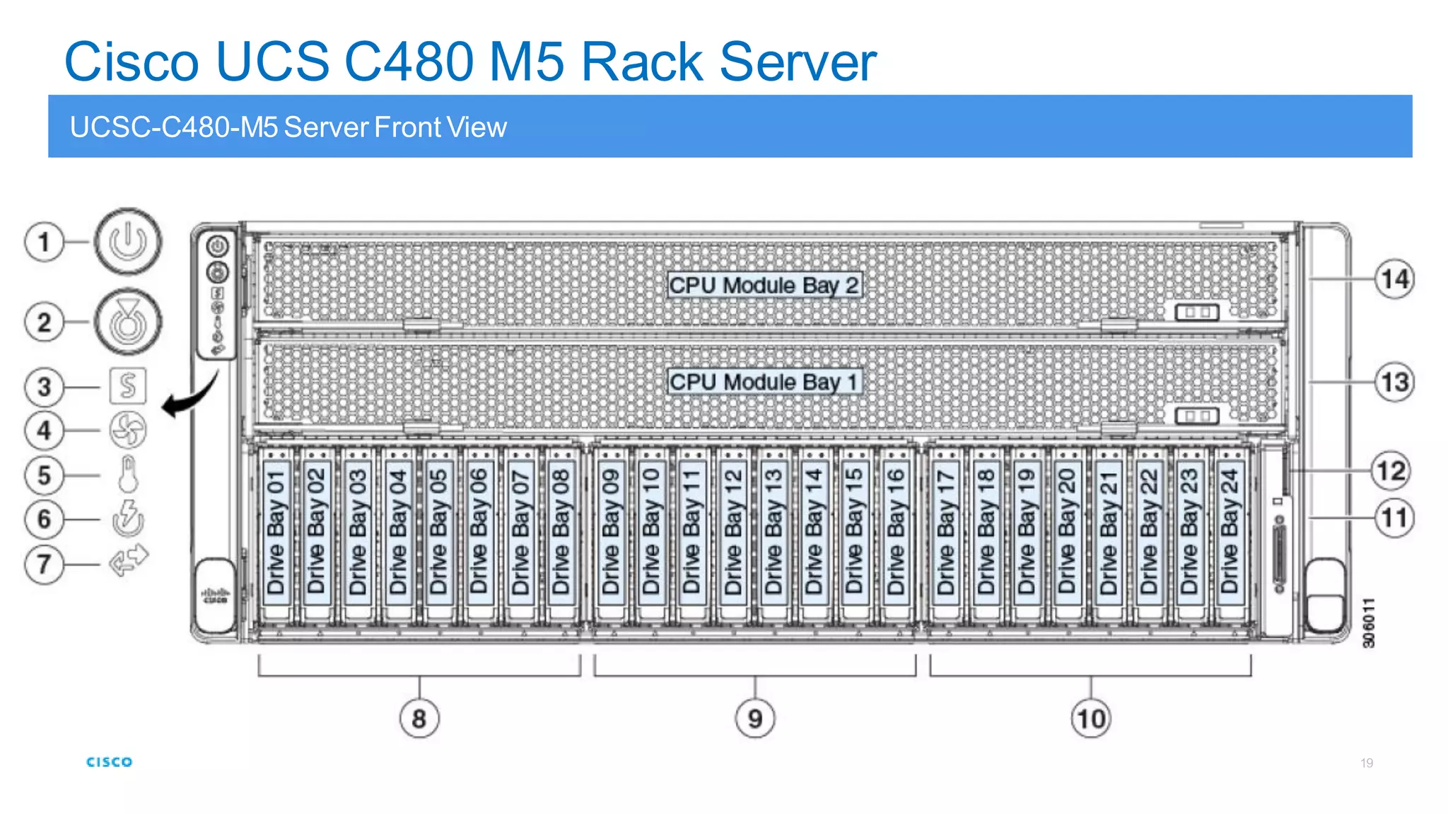 TechWiseTV Workshop: 5th Generation UCS | PPT