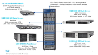 TechWiseTV Workshop: 5th Generation UCS | PDF | Operating Systems ...
