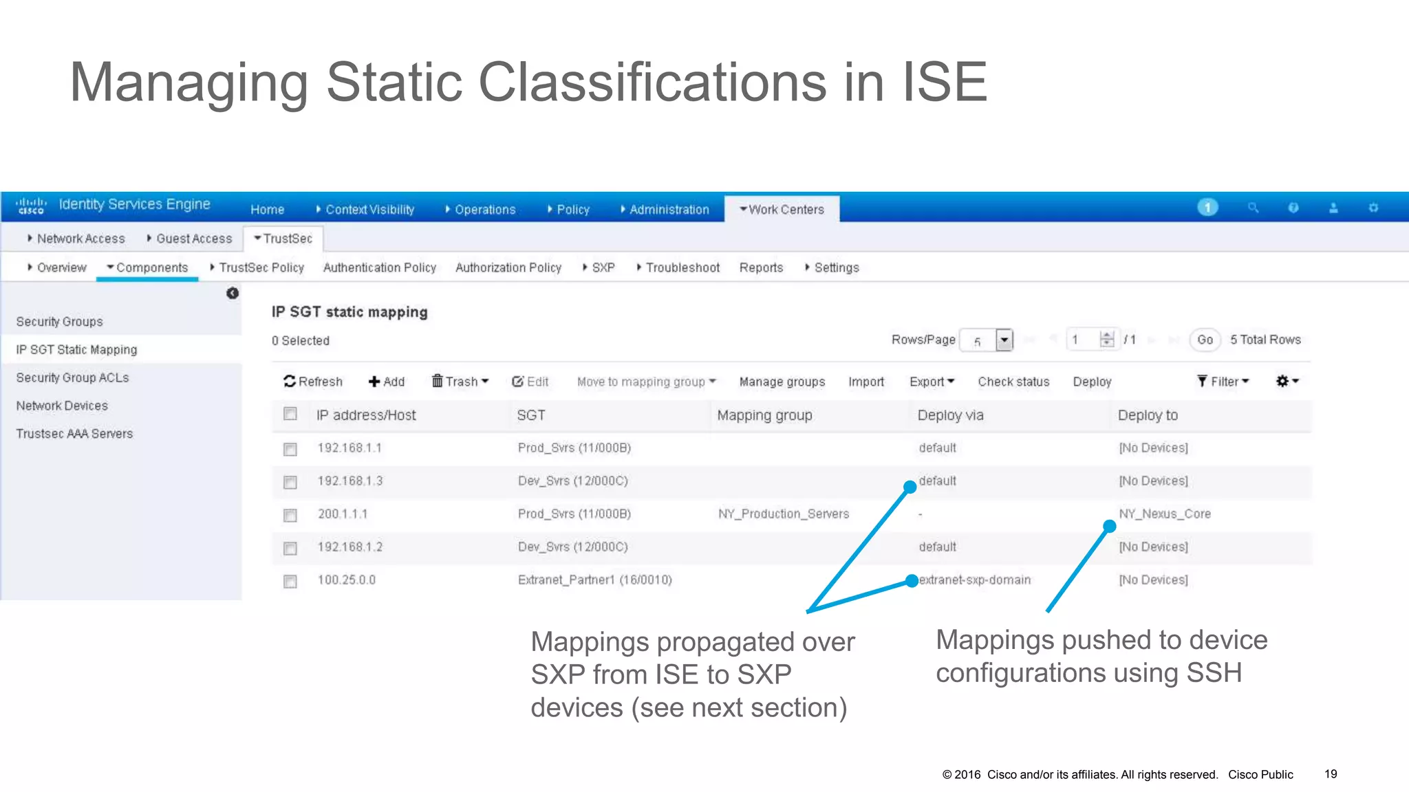 TechWiseTV Workshop: Cisco TrustSec | PPTX