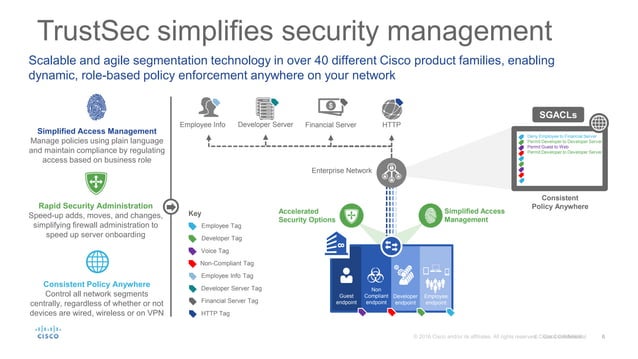 TechWiseTV Workshop: Cisco TrustSec | PPTX | Operating Systems | Computer Software and Applications
