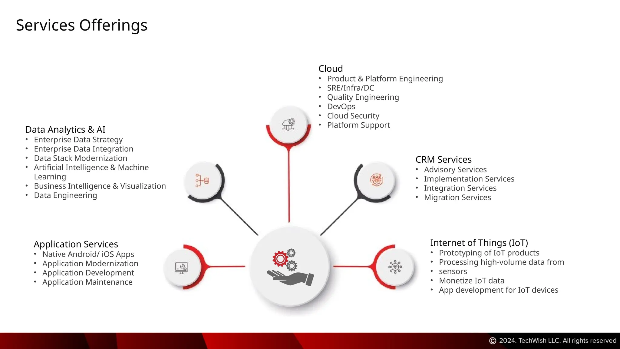 TechWish-Salesforce-Practice-Overview.pptx